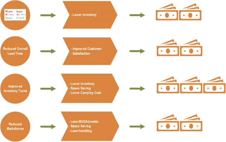 Inventory Management System – Get Kaizened